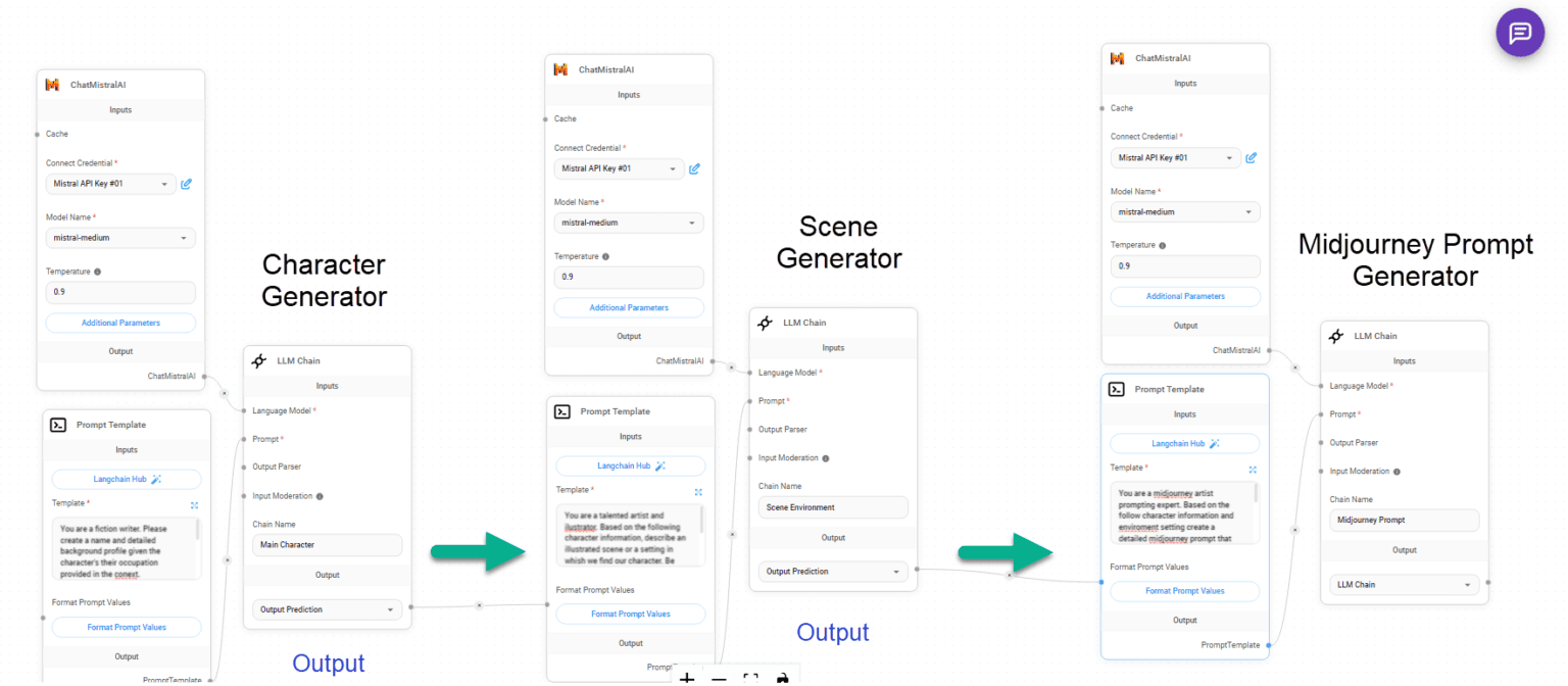 Prompt Chaining 101: Mastering Prompt Chaining for Advanced AI ...