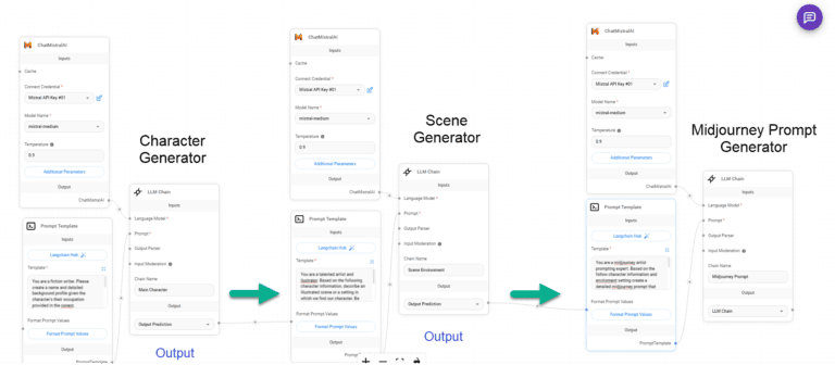 Prompt Chaining 101: Mastering Prompt Chaining for Advanced AI Applications – Onyx Studios ...