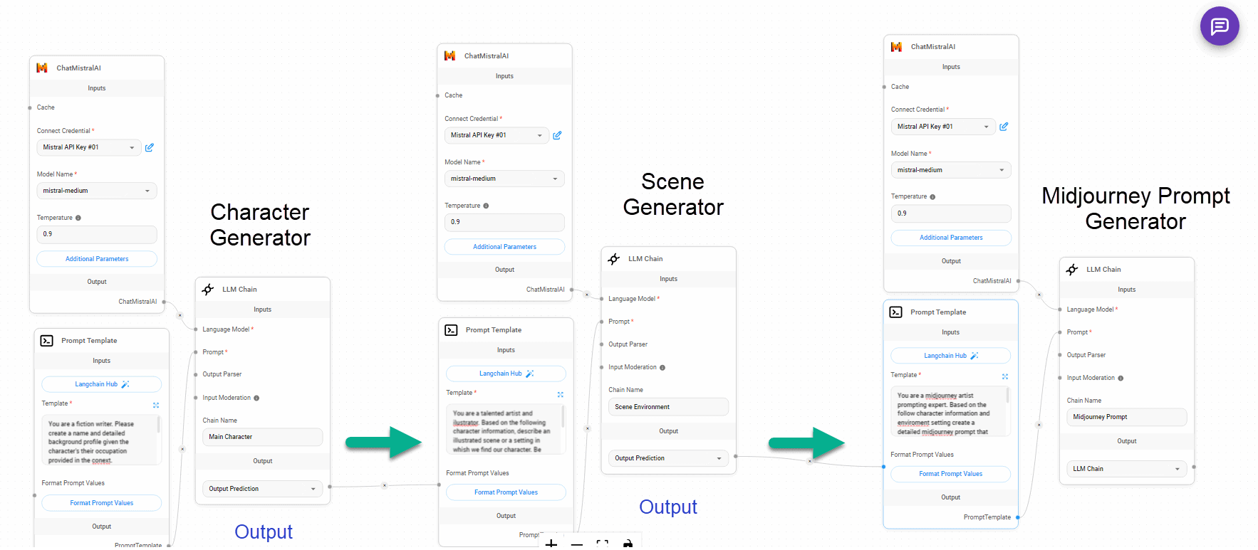 Prompt Chaining 101: Mastering Prompt Chaining for Advanced AI Applications – Onyx Studios ...